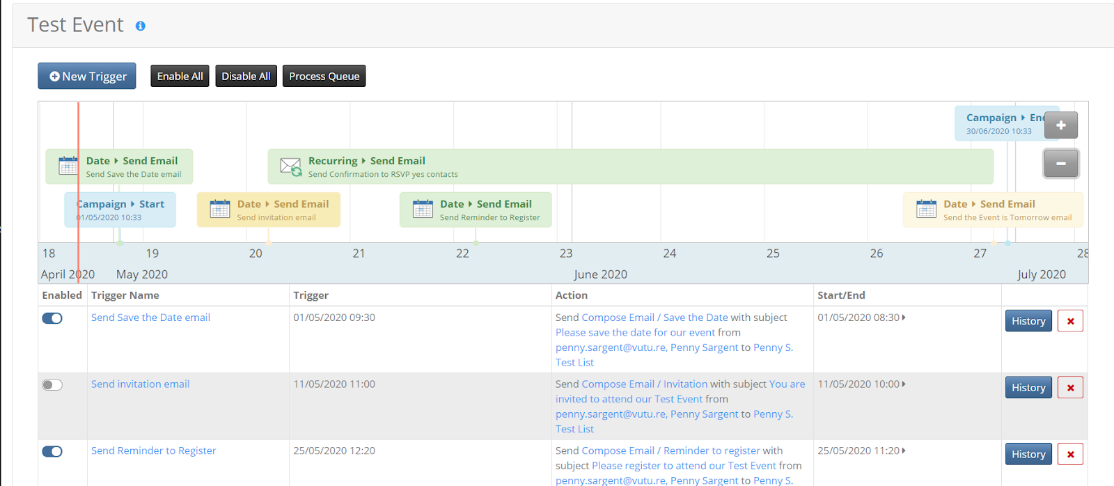 Visual Workflow for Triggers