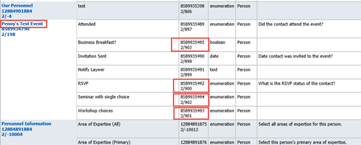 Personalised Confirmation Emails Using InterAction Additional Field IDs